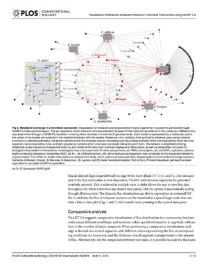 Visualization of Metabolic Interaction Networks in Microbial ...