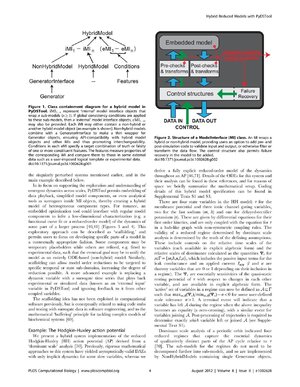 Hybrid Models and Biological Model Reduction With PyDSTool