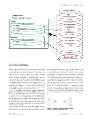 Using a Search Engine-Based Mutually Reinforcing Approach to Assess the Semantic Relatedness of ...
