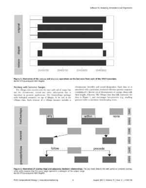 Software for Computing and Annotating Genomic Ranges