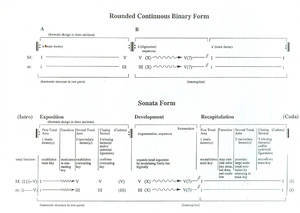 Sonata Form